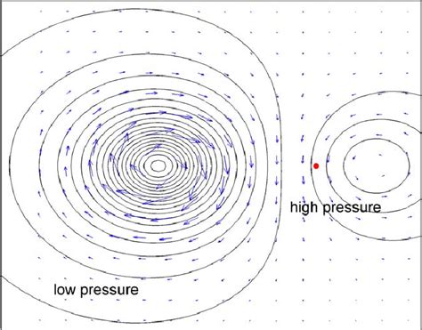 Idealised Synoptic Flow As Viewed From Above Indicating Possible