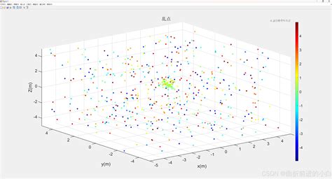 Matlab画图：实现将一个图局部放大，并放置在同一张图里matlab局部放大图 Csdn博客