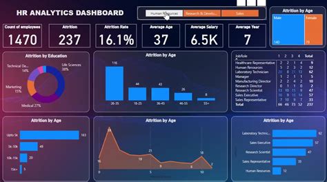 Talha Iftikhar Khan Durrani On Linkedin Hranalytics