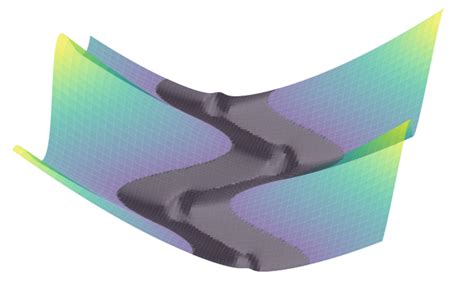 The Loss Landscape Of Almost Over Parameterized Systems The Download Scientific Diagram