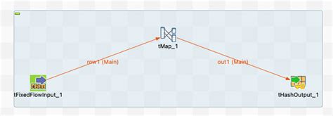 Talend Tips And Tricks Part 3 Intodata