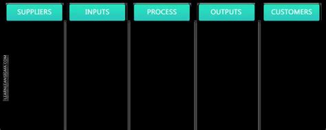 SIPOC Vs COPIS Which Process Mapping Tool Should You Use Learn Lean