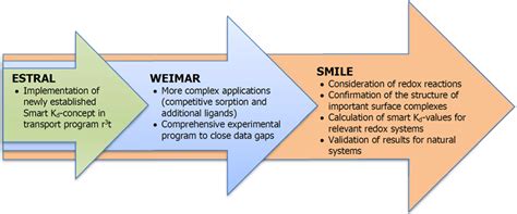 Home Smartkd Concept