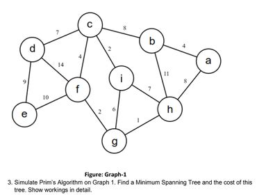 Solved Figure Graph Simulate Prim S Algorithm On Graph Chegg Com