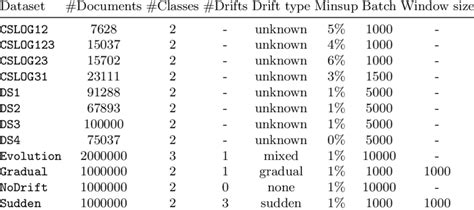 Dataset Characteristics Download Table