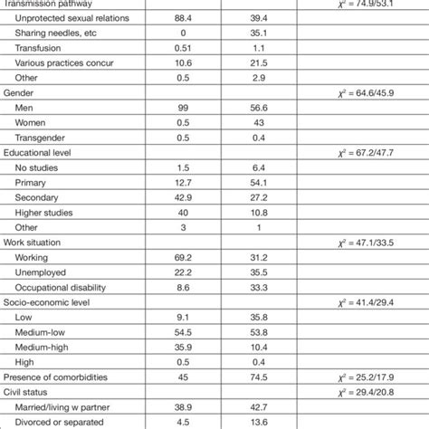 Classification Of Two Stage Cluster Analysis Download Table