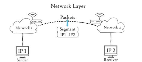 A Comprehensive Guide To Understanding Which Osi Layer Encrypts Data