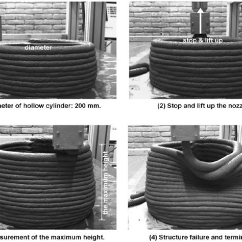 Example Of The Buildability Test Process Download Scientific Diagram
