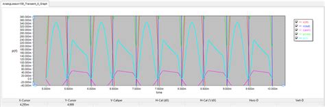 Analog Tutorial Lesson 16 Investigating Audio Power Amplifiers Emagtech Wiki