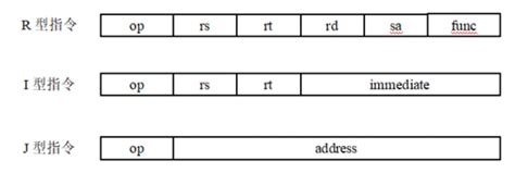 基于verilog的流水线cpu设计verilog Cpu Csdn博客