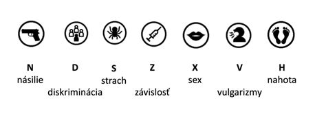 Novinka V Tv Slovákom Pribudnú Piktogramy Ako Sex A Strach Refresher News