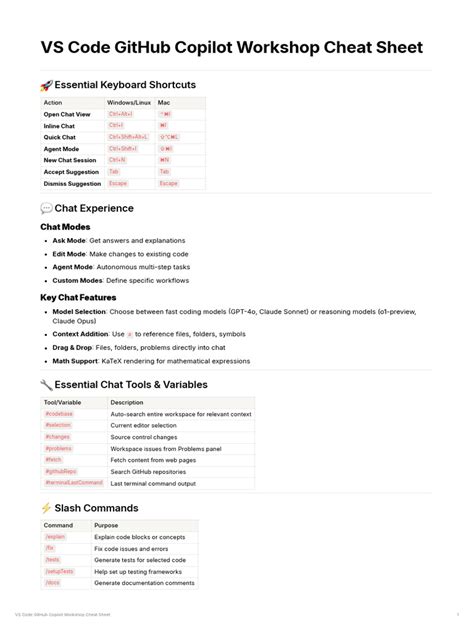 Vs Code Github Copilot Shortcuts Guide Pdf Software Information