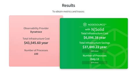 For Mission Critical Nodejs Applications Nodesource