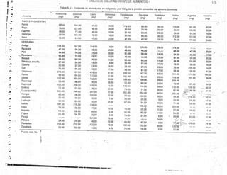 Tabla Mexicana De Aminoácidos De La Dieta Pdf