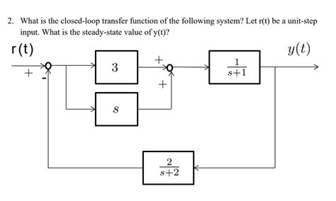 2 What Is The Closed Loop Transfer Function Of The Following System