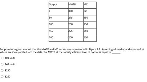 Solved 1 When The Rate Of Output Is At The Socially