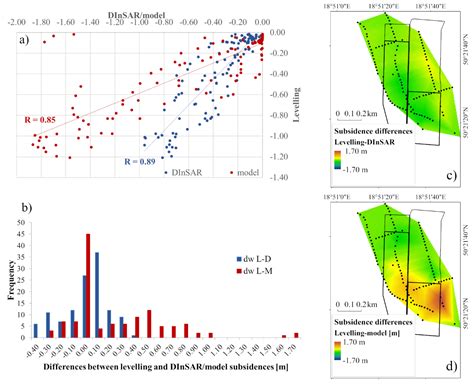 Remote Sensing Free Full Text Mining Deformation Life Cycle In The Light Of Insar And