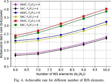 Adaptive Soft Actor Critic Framework For Ris Assisted And Uav Aided Communication