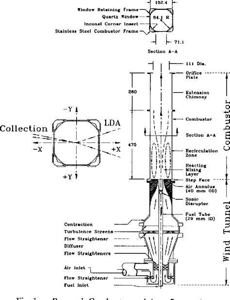 Figure 1 From Isothermal Flow Fields In A Research Combustor For Lean