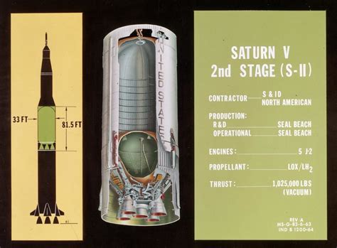 Booster Rocket Separation Apollo Engine