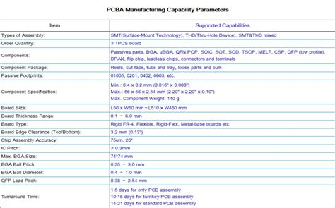 Pcb Pcba Pcbassembly Electronicsmanufacturing Electronicsindustry Ems Pcbsupplier