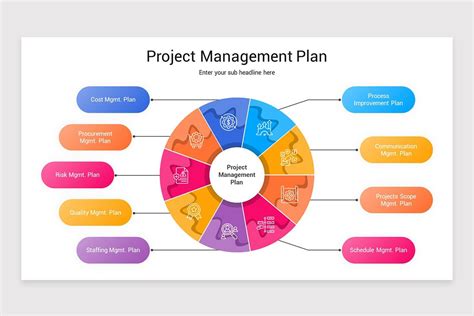 Project Management Plan Powerpoint Template Nulivo Market