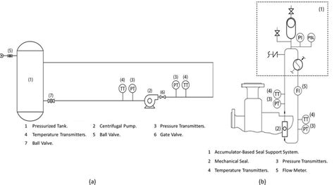 Schematic Diagram Of The Process Fluid Loop And The Barrier Fluid Loop