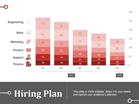 Hiring Plan Ppt Powerpoint Presentation Outline Show