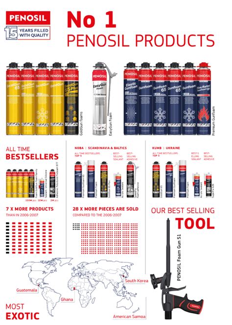 Penosil 15 Let Vlajkovou Lodí Stavební Chemie Penosil Čr