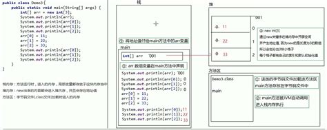 Java中内存分配 Teachingnote的专栏 Tnblog Java中内存分配 Teachingnote的专栏 Tnblog