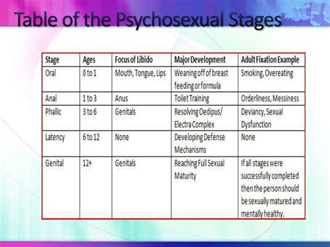 Ppt Sigmund Freud Powerpoint Presentation Free Download Id2130587