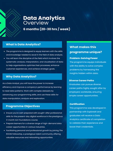 Alx Data Analytics Program Overview Pdf Analytics Data Analysis