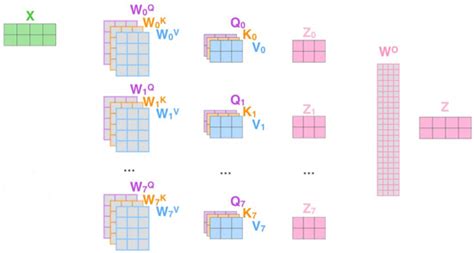 Algorithms Special Issue Deep Neural Networks And Optimization