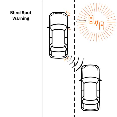 Blind Spot Warning Bsw Ontarget Adas