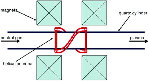 Schematic Of The Helicon Plasma Source Download Scientific Diagram