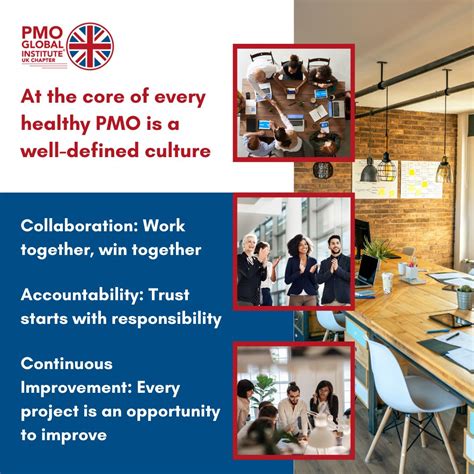 Pmo Community In Uk On Linkedin Pmo Pmocommunityinuk Pmoculture