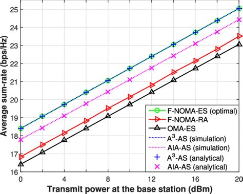 Figure 1 From Antenna Selection For Mimo Nonorthogonal Multiple Access