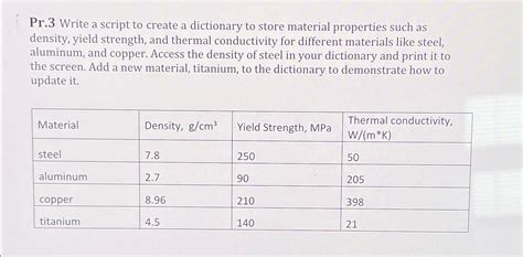 Solved Please Solve Using Python Pr 3 ﻿write A Script To