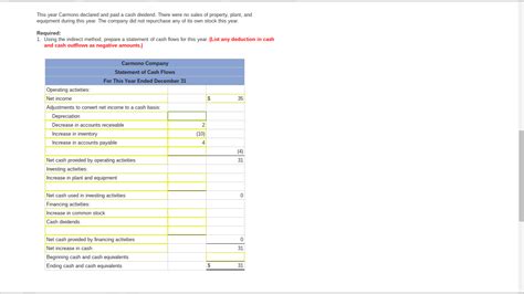 Solved Comparative Financial Statement Data For Carmono