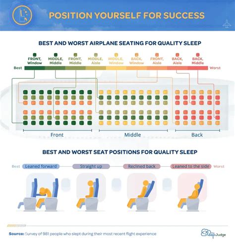 Where You Should And Shouldnt Sit For Red Eye Flights