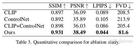 Aigc之image2video（一） Animate Anyone：从静态图像生成动态视频，可将任意图像角色动画化 知乎