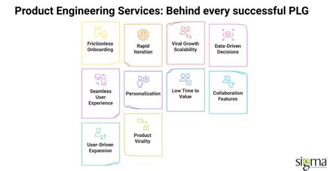 Importance Of Product Engineering Services For Plg