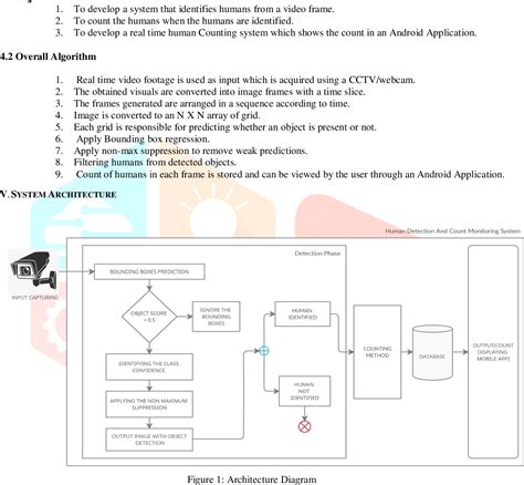 Figure 1 From Human Detection And Counting In Visual Surveillance