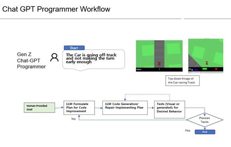 Vibe Coding Car Racing Simulator Fail Suzanna Sia