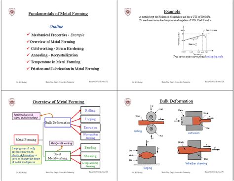 Lecture 3 Metal Forming Fundamentals Mech 421 Dr M Medraj Mech Eng