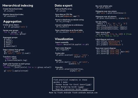Python Programming Beginners