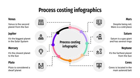 Process Cost Model Example At Donna Lahti Blog