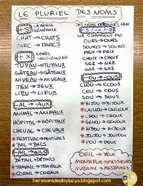 French Plural Rules French Plural Examples Bsbf