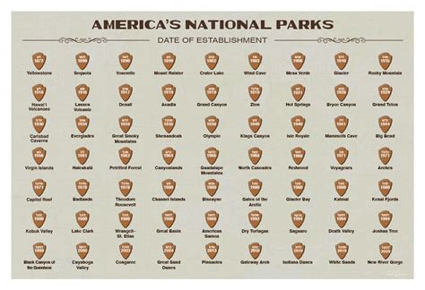 Us National Parks List List Of National Parks American