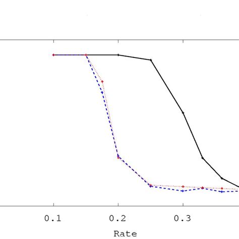 Overlap Of The Solutions Given By The Bp Based Decoder For Error Download Scientific Diagram